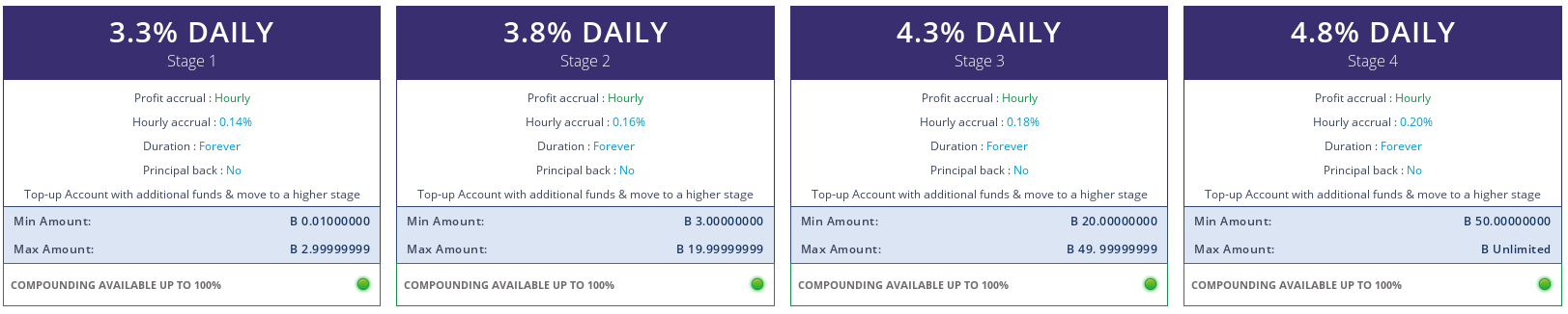 Scam Warning: Flexibit High Yield Investment Program