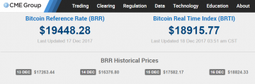 Official: CME Bitcoin Futures Exchange is Live, Inflow of $10 Billion ...