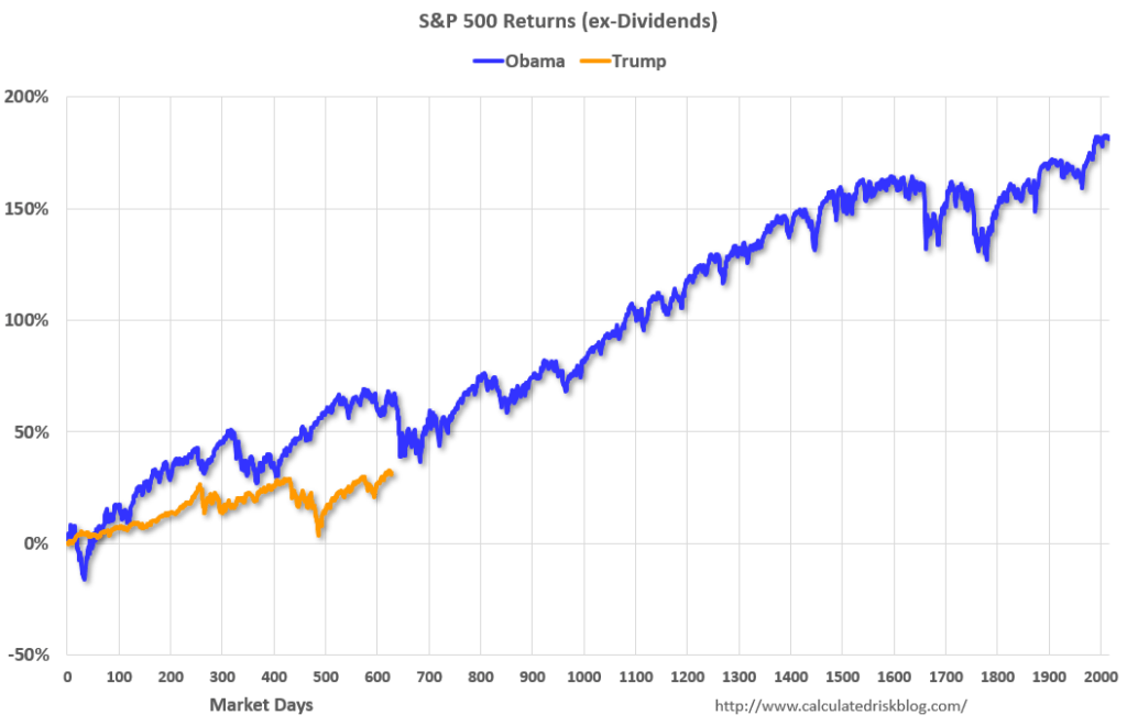 The Stock Market Chart Trump Doesn't Want You to See