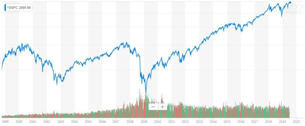 The Stock Market Chart Trump Doesn't Want You to See