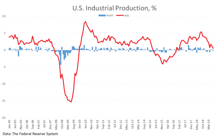 This Troubling Economic Data Could Herald a Stock Market Plunge