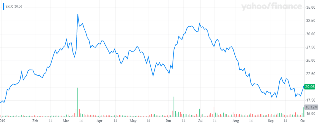 Stitch Fix (SFIX) Had a Bad Quarter and Insiders Are Dumping Unicorn Shares