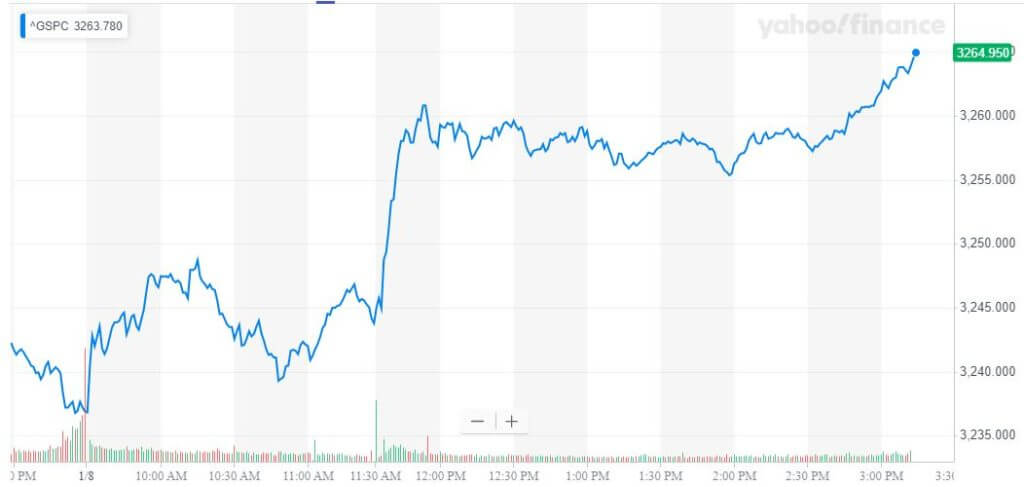 Iran Is Just a Smokescreen for the Real Threat to the Stock Market