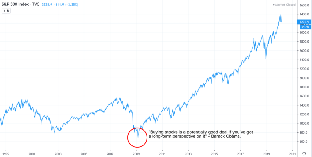 When the President Tells You To Buy Stocks, He’s Usually Right ...