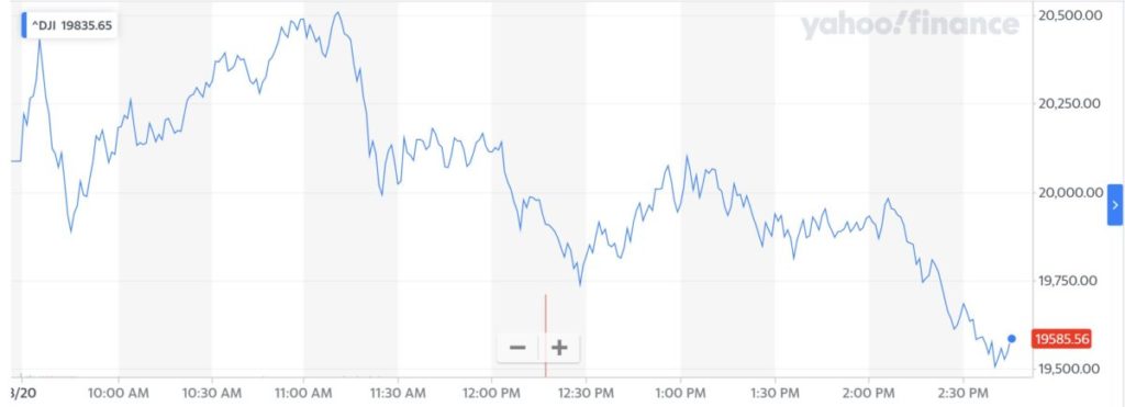 The Dow Is Recoiling - And One Brutal Labor Market Chart Reveals Why