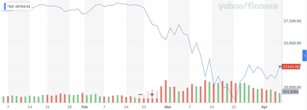 Fed Data Hints Americans Still Too Bullish For Stock Market Crash To End