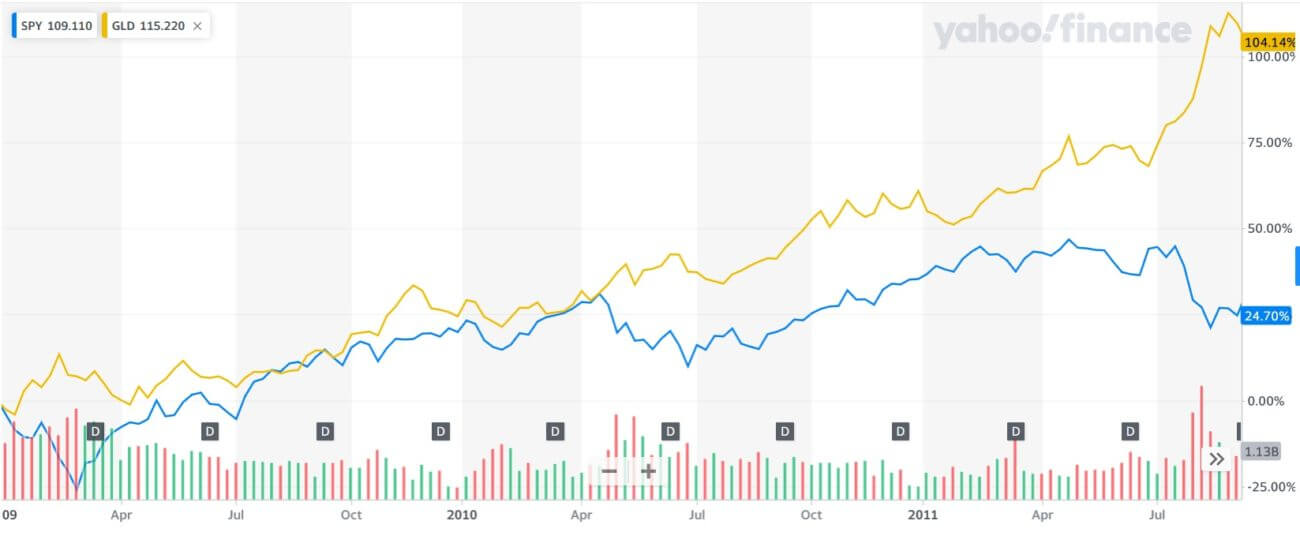 3 Reasons Why Gold Will Shatter All-Time Highs in 2021