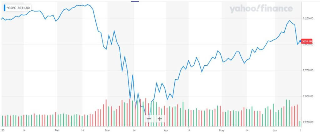 3 Reasons This Stock Market Surge Is About to Make Its Final Gasp