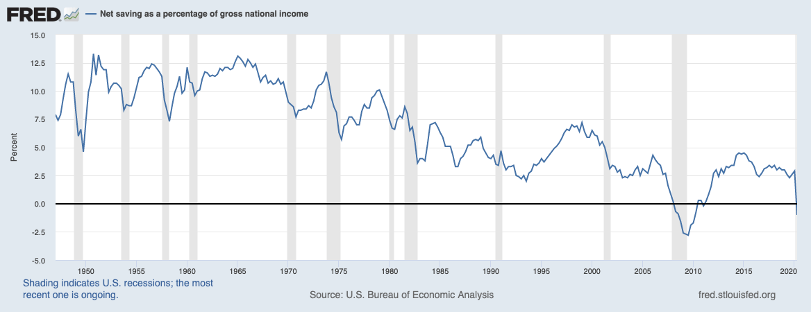 U.S. Dollar Will Crash in 2021, Senior Yale Economist Warns