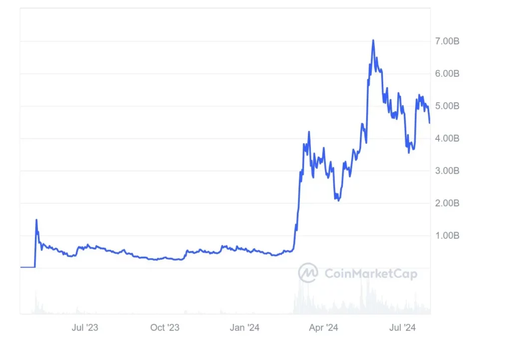 Pepe Price Prediction 2024: PEPE Price Analysis | CCN.com