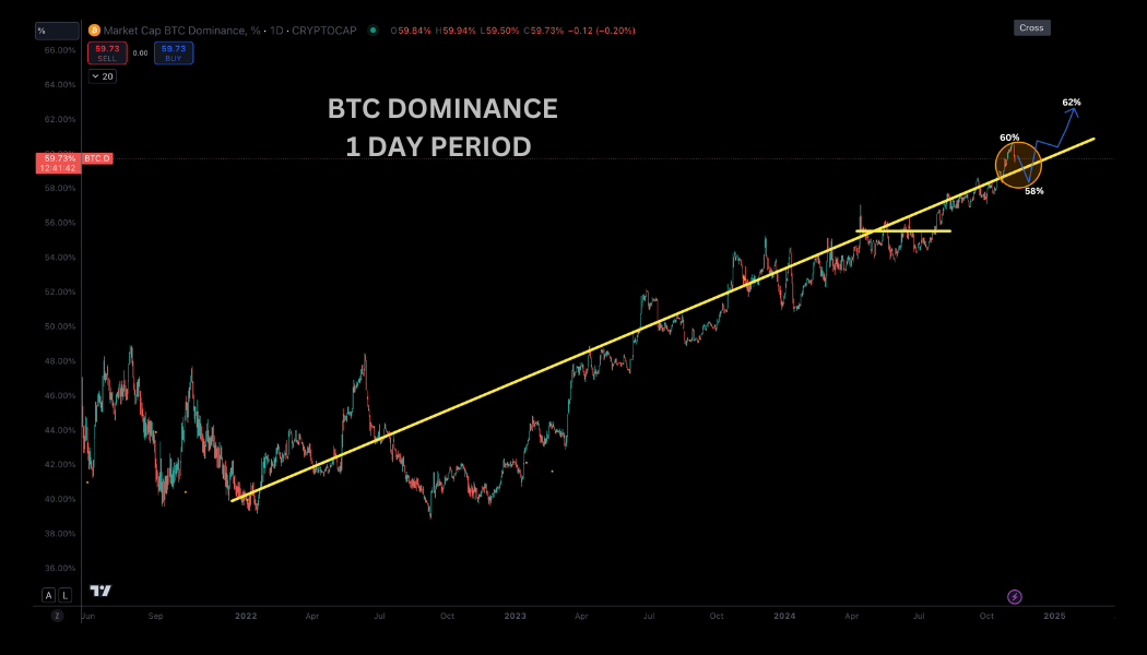 Bitcoin Price Prediction 2024