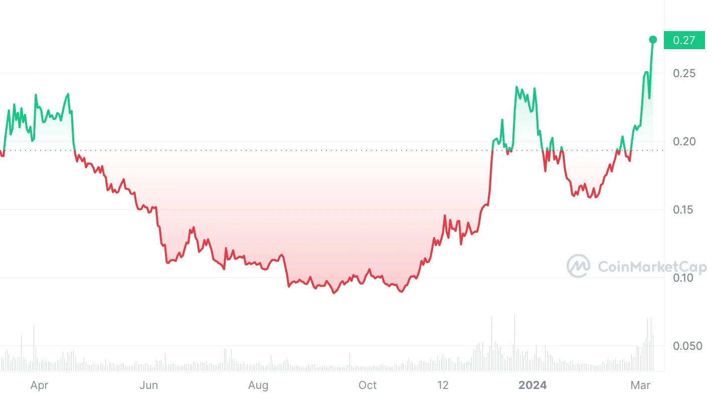 Algorand Price Prediction 2024 | CCN.com