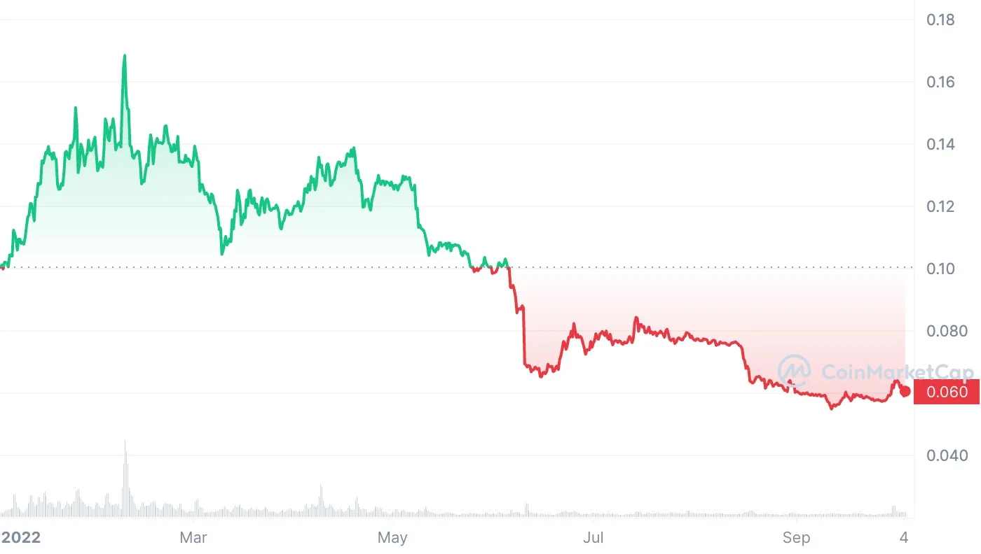 Chiliz Price Prediction 2023: What is Chiliz (CHZ)?