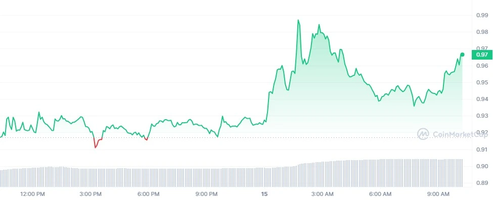 Flow Price Prediction 2024: Can FLOW Build on Recent Success?