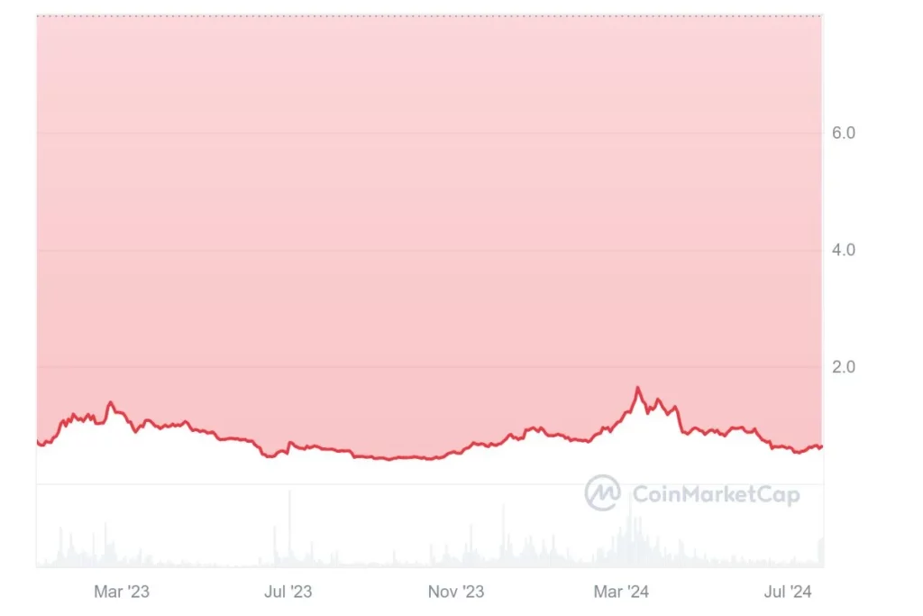 Flow Price Prediction 2024: FLOW Price Analysis | CCN.com