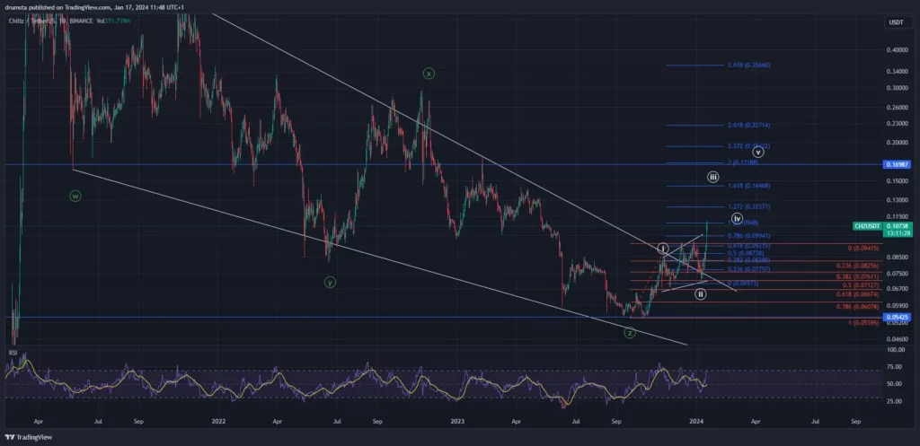 Chiliz Price Prediction 2024: What is Chiliz (CHZ)?