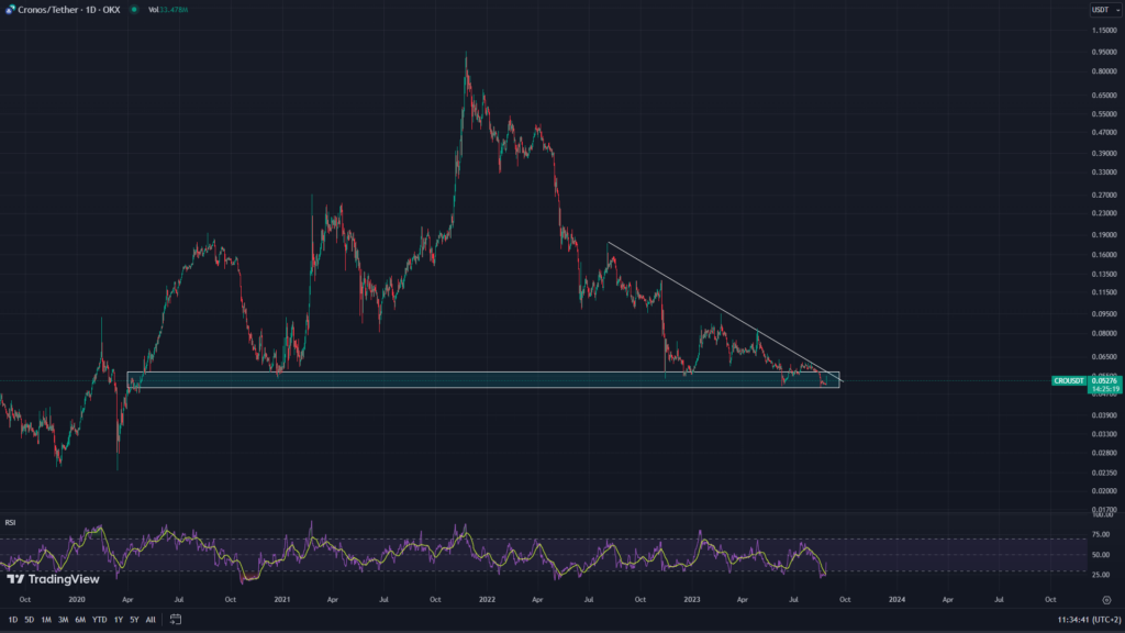 Cronos Price Prediction 2023 2025 2030