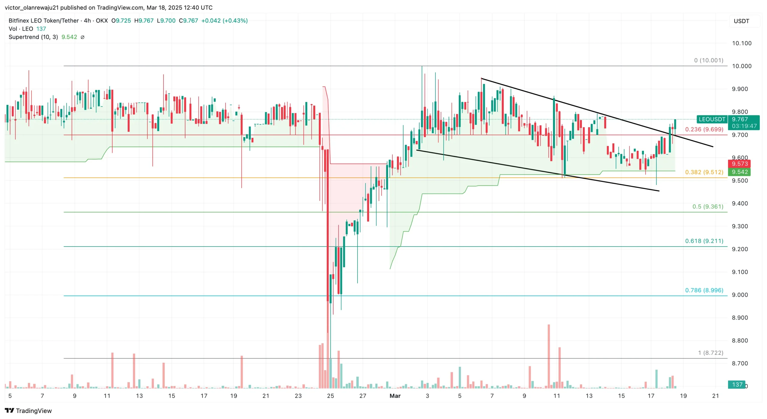 UNUS SED LEO Price Prediction 2025: Can (EO Token Hit New Highs?