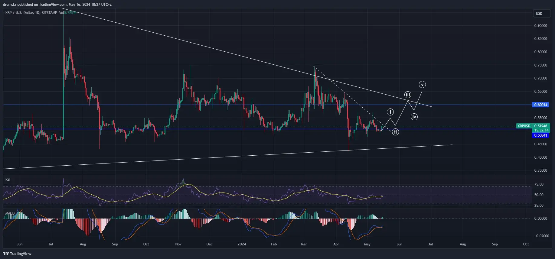 Ripple Price Prediction 2024 CCN Ripple Price Prediction 2024 CCN