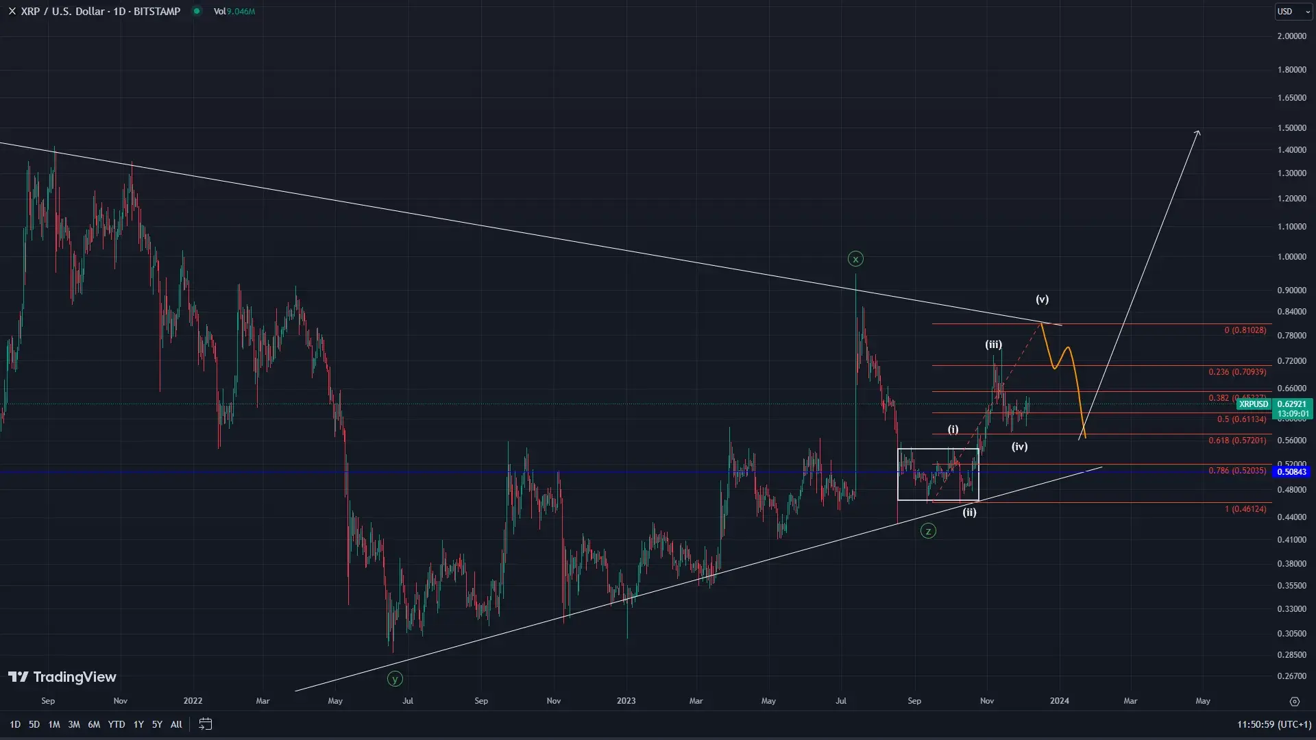Ripple Price Prediction 2023 What Is Ripple XRP Ripple Price Prediction 2023 What Is Ripple XRP