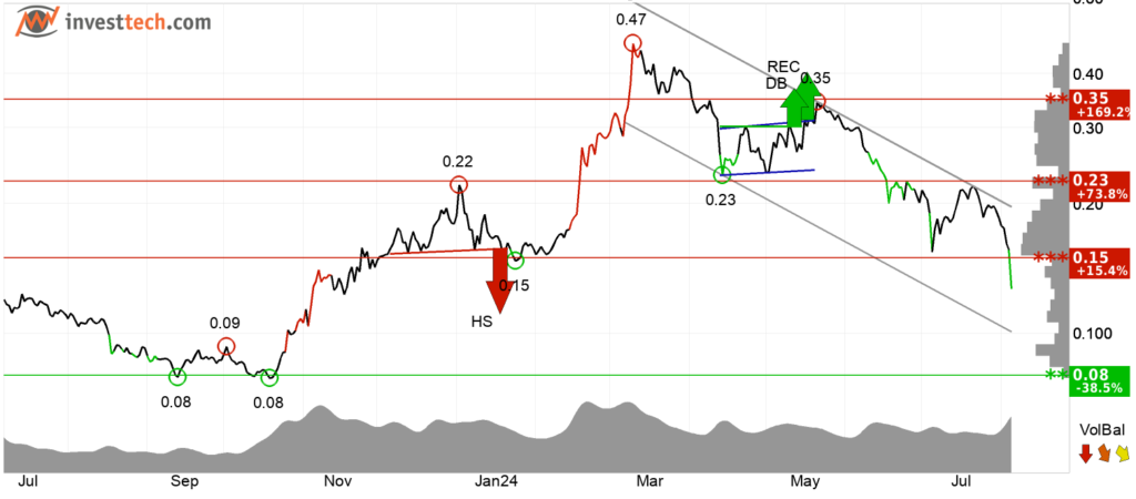 The Graph Price Prediction 2024: GRT Price Analysis | CCN.com