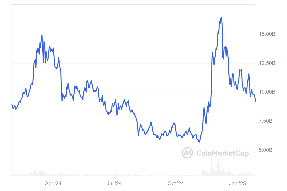 Polkadot Price Prediction 2025: DOT Targets Massive Upside
