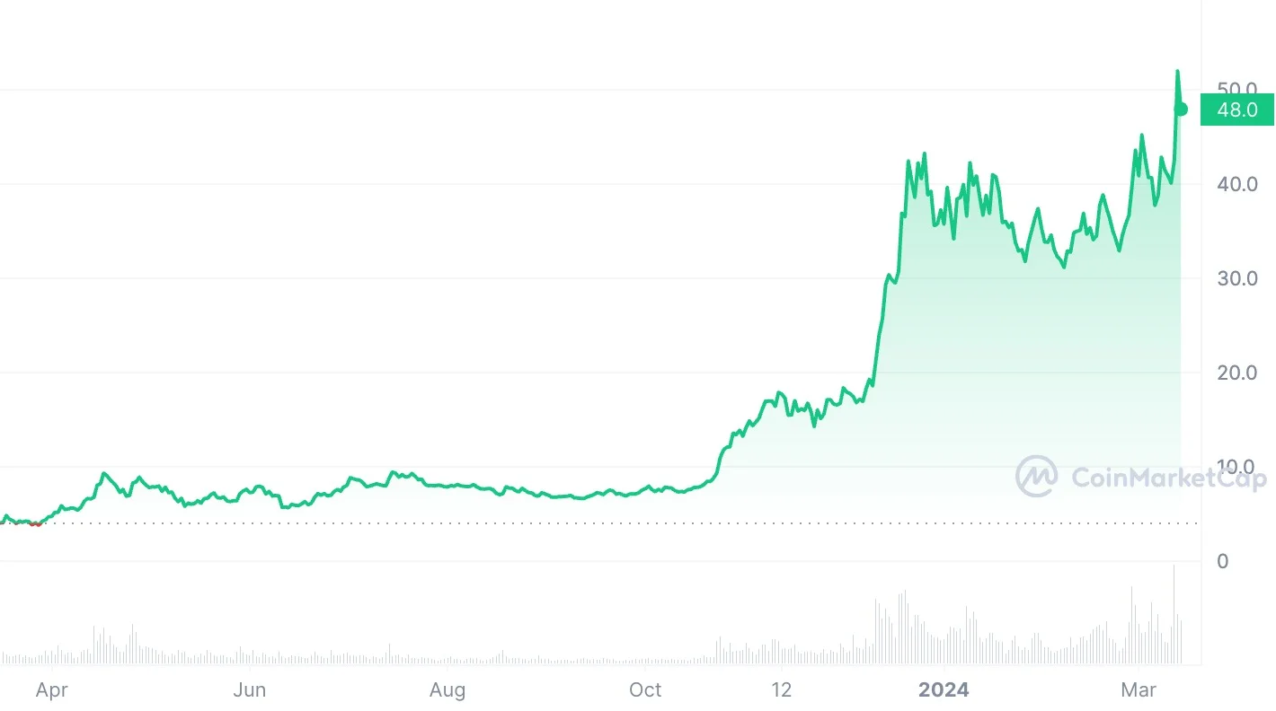 Injective price prediction 2024 | CCN.com