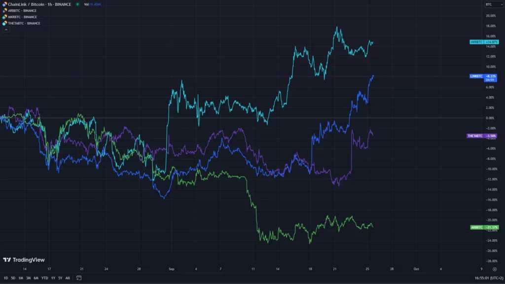 Bitcoin Price Bearish Traders Focus On LINK MKR ARB THETA CCN Bitcoin Price Bearish Traders Focus On LINK MKR ARB THETA CCN
