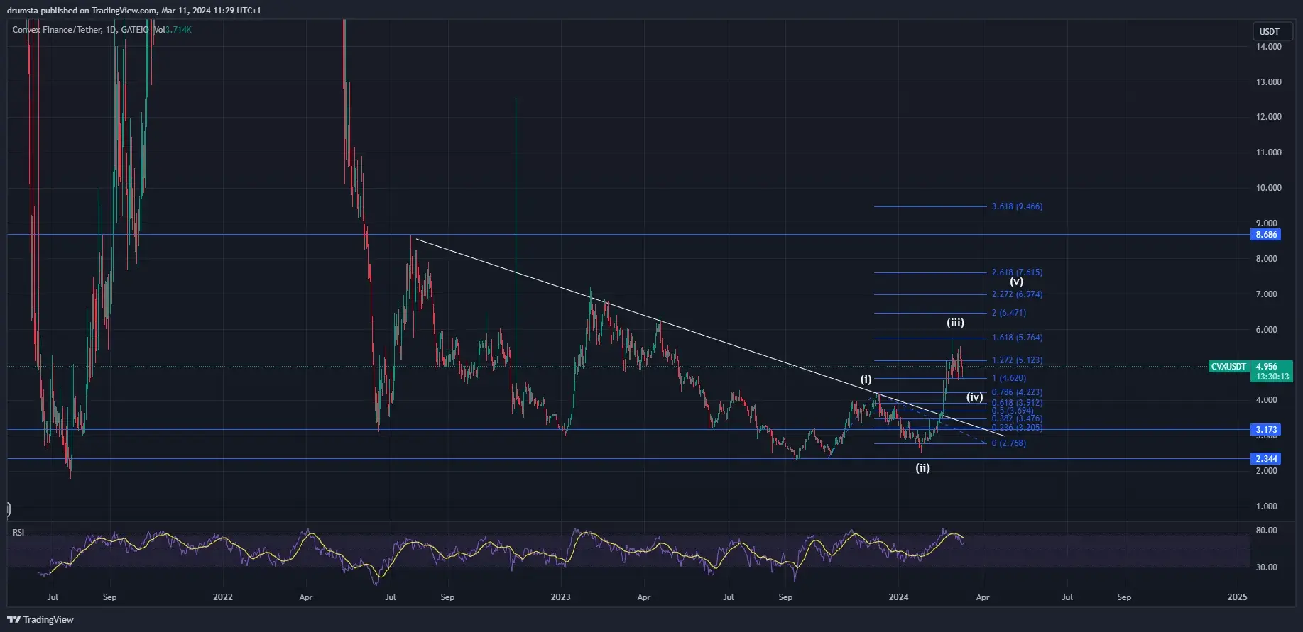 Convex Finance Price Prediction 2024 | CCN.com