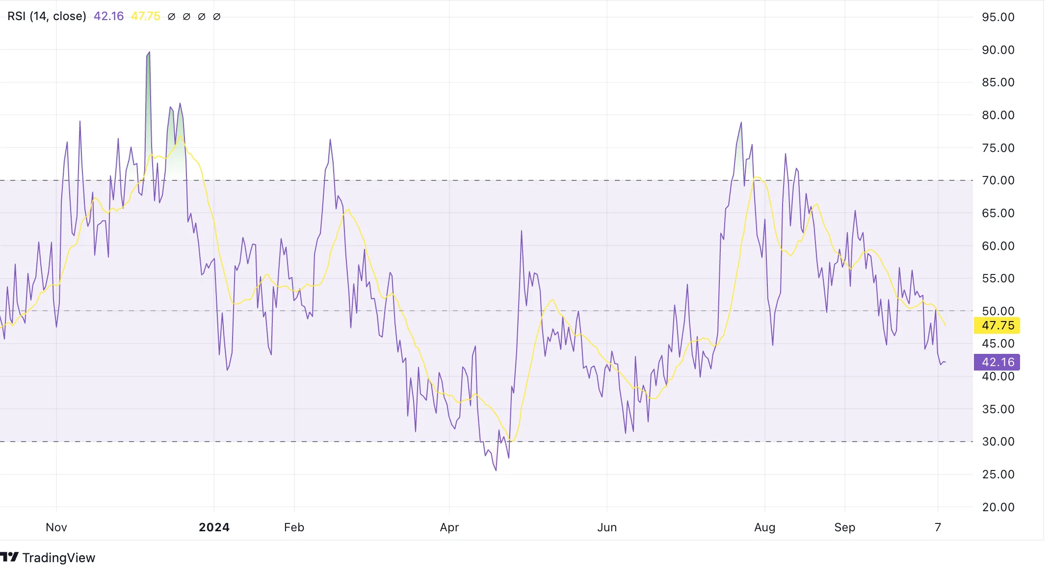 Helium (HNT) Price Prediction 2025-2030: Possible Gains, All-Time High ...