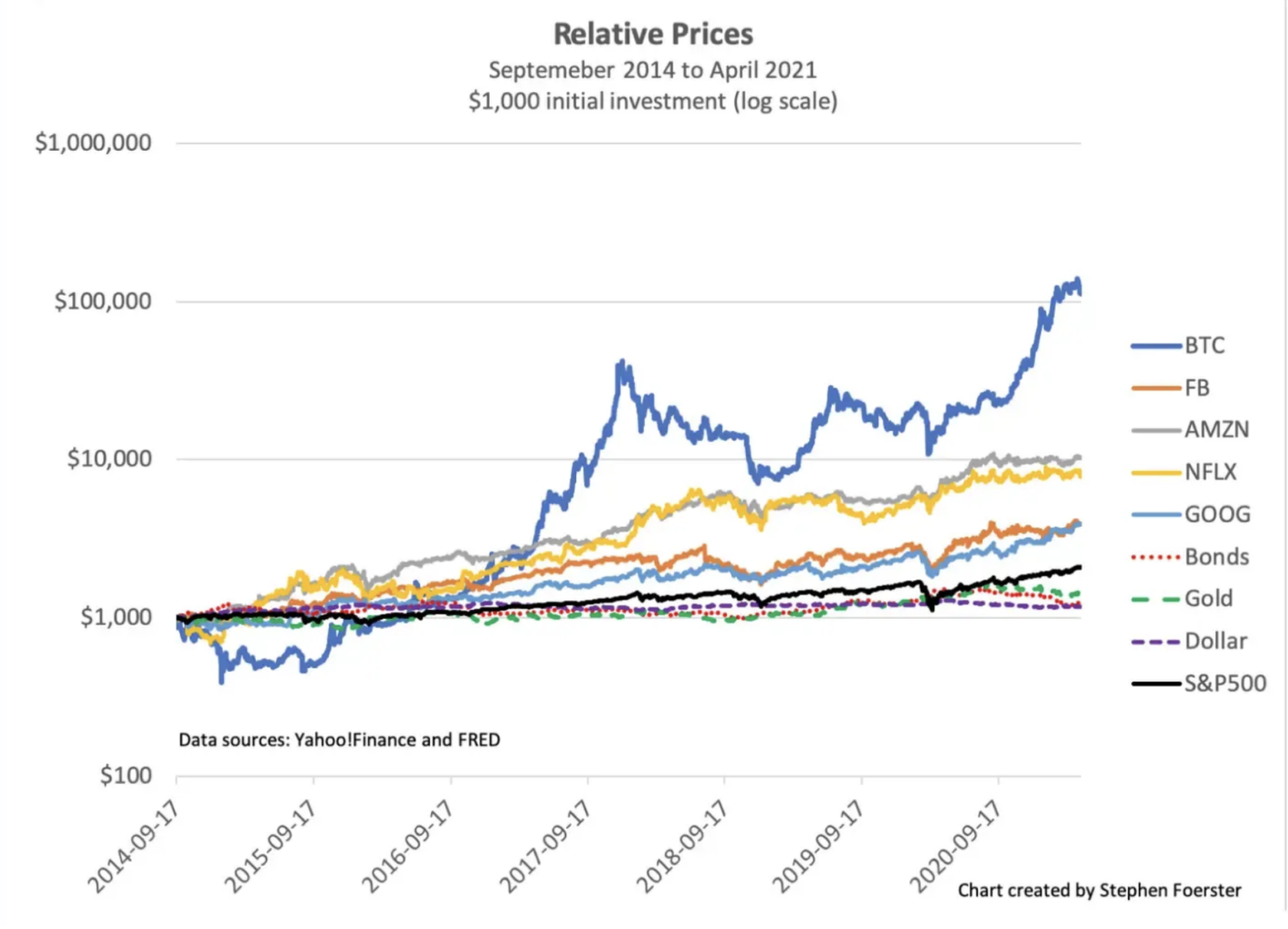 The Truth Behind Bitcoin’s Inflation-Hedge Theory