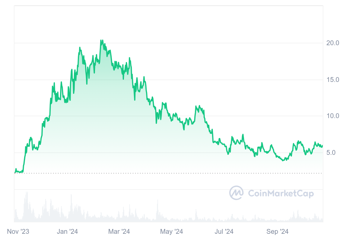 Celestia Price Prediction 2025: TIA Price Could Double with Gradual ...