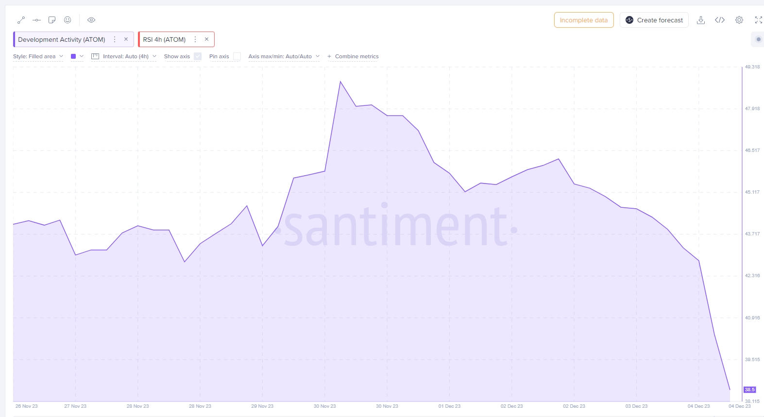 Cosmos Network Margining Two DEXs as ATOM Consolidates -- New Highs ...