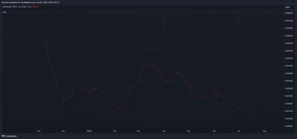 Beam Price Predictions for 2024-2030 | CCN.com