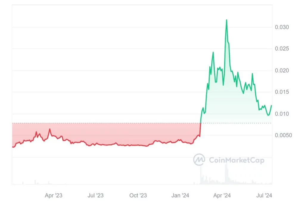Nervos Network (CKB) Price Predictions for 2024-2030| CCN.com