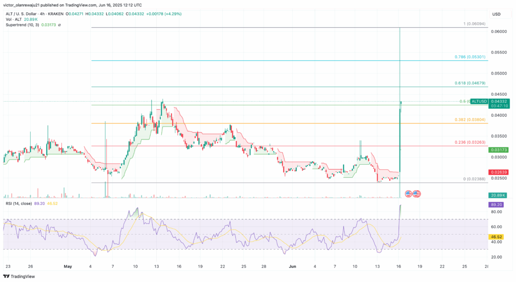 AltLayer Price Prediction 2025: Can ALT Hit a New Yearly High?