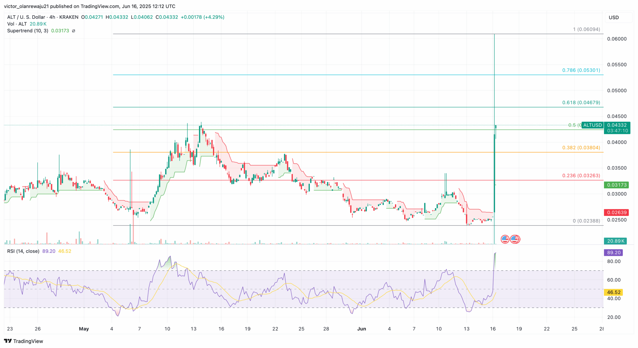 AltLayer Price Prediction 2025: Can ALT Hit a New Yearly High?