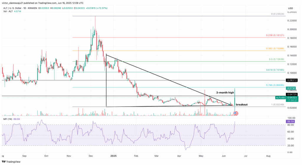 AltLayer Price Prediction 2025: Can ALT Hit a New Yearly High?