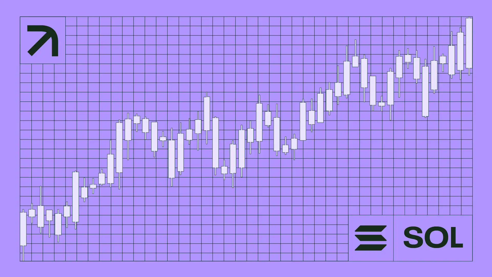 SOL Price Hits 800-Day High: Sights Set on $200 With ATH to Follow ...