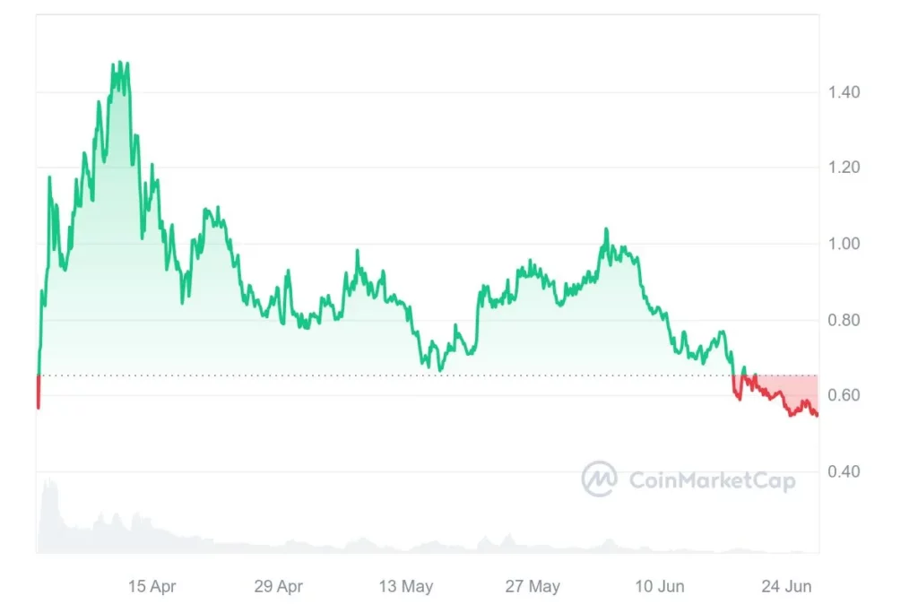 Ethena (ENA) Price Predictions for 2024-2030 | CCN.com