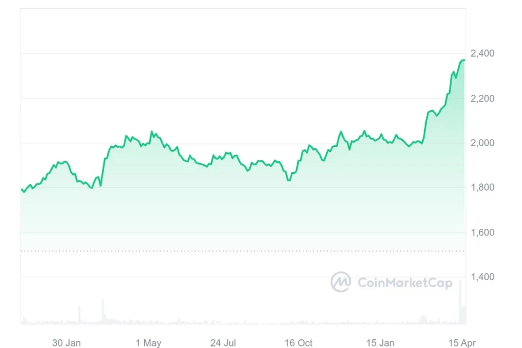 Pax Gold Price Prediction 2024 | CCN.com
