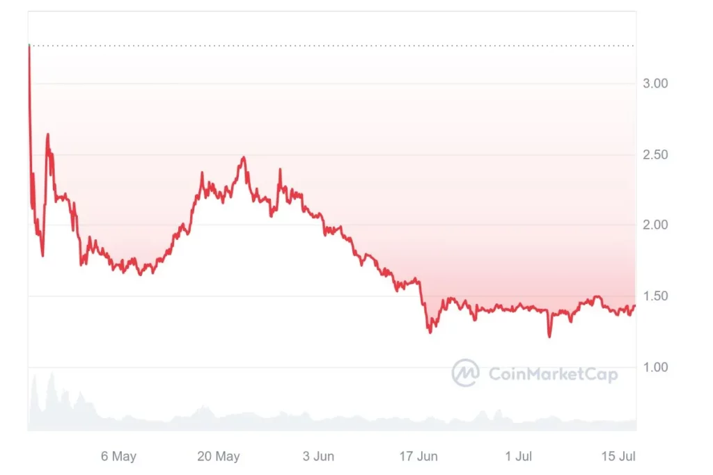 Safe (SAFE) Price Predictions for 2024-2030 | CCN.com