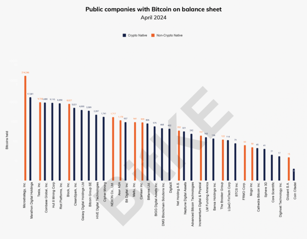 Is Crypto Dead In 2024? No! And Here’s Why