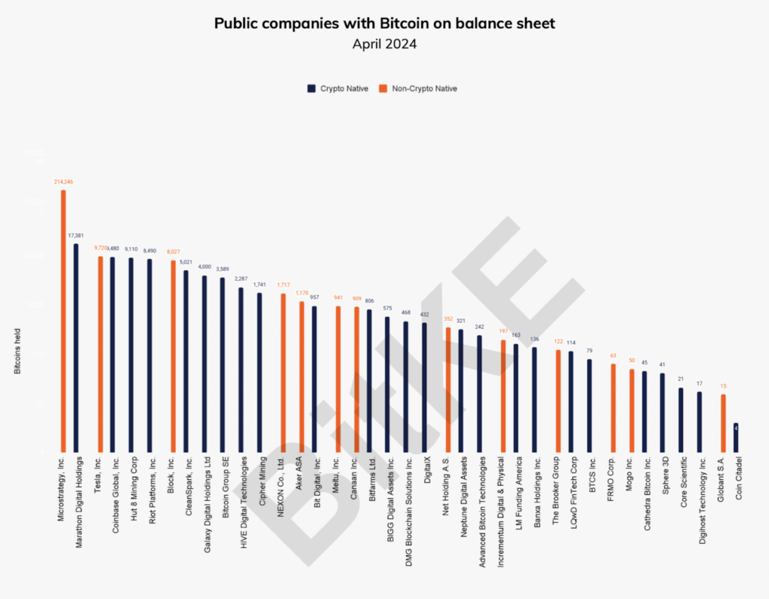 Is Crypto Dead In 2024? No! And Here’s Why