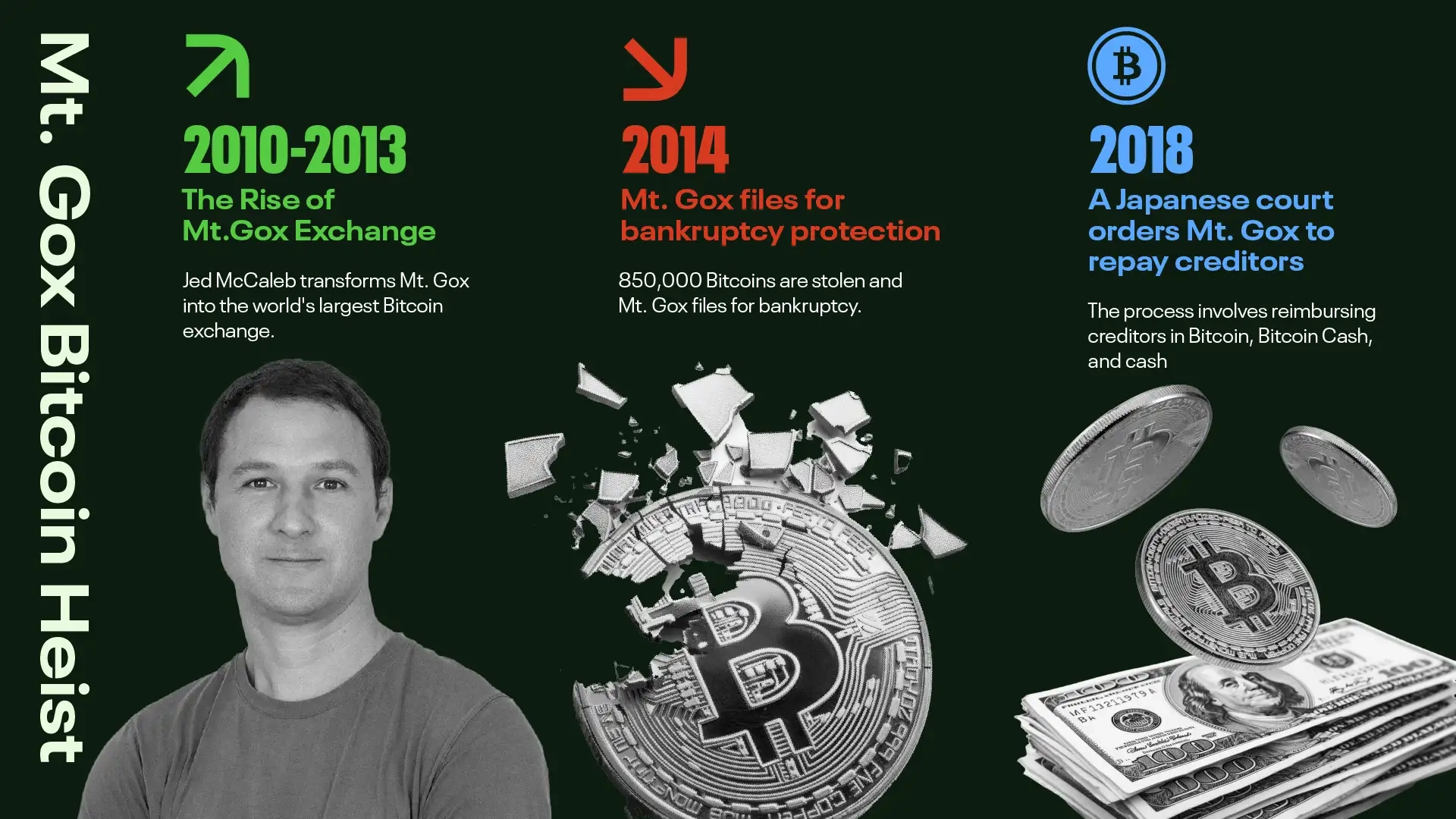 Mt. Gox | What Was It, Why It Happened & How’s It Going Now