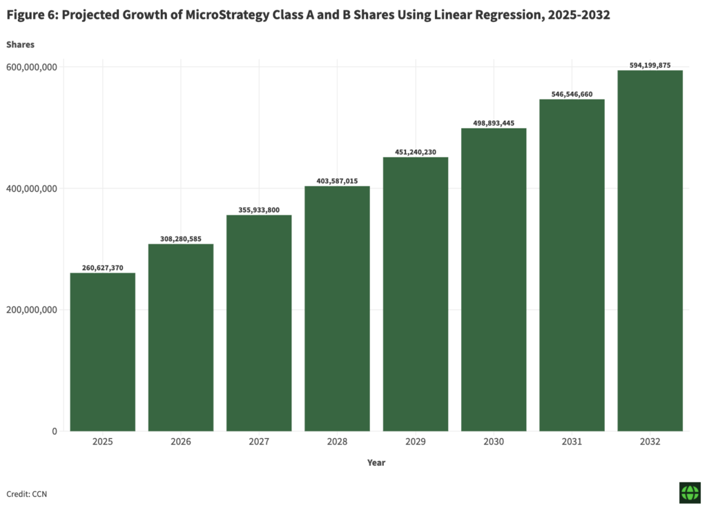 MicroStrategy vs Bitcoin: Can MSTR Stock Price Really Outperform BTC ...
