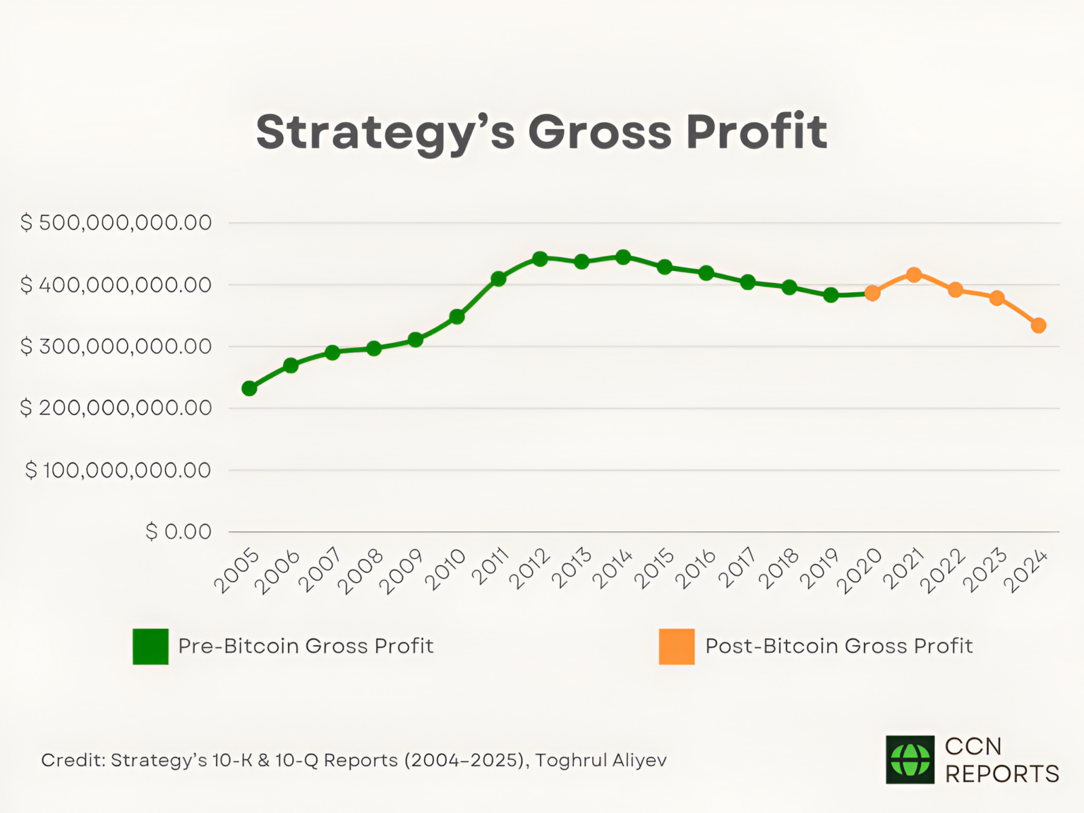 Strategy vs Bitcoin: Can MSTR Stock Price Really Outperform BTC ...