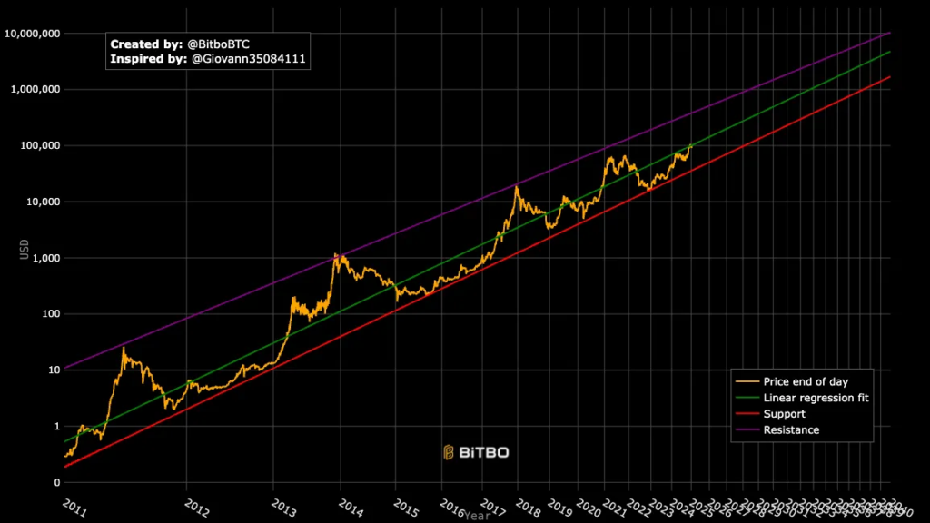 Strategy vs Bitcoin: Can MSTR Stock Price Really Outperform BTC ...