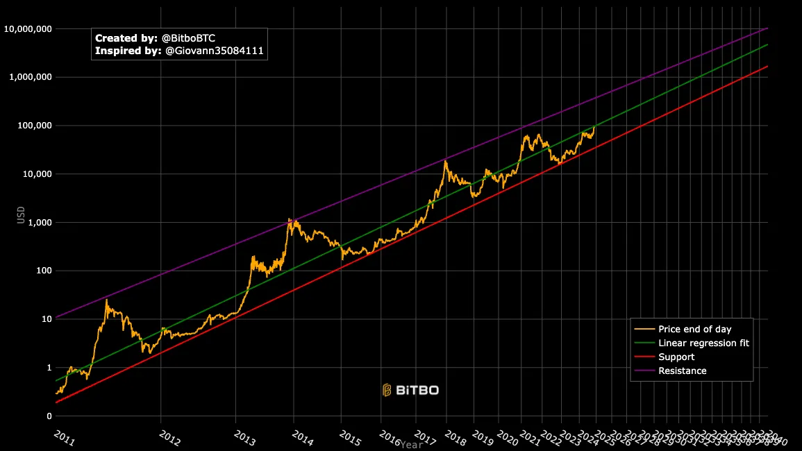 How Likely Is a MicroStrategy Price Crash? Key Factors to Watch