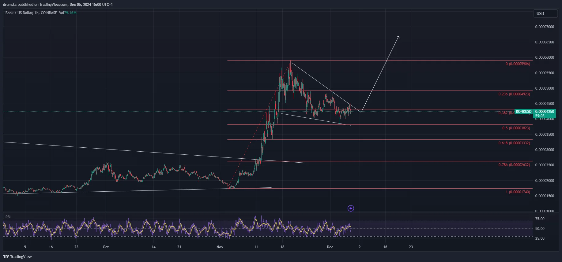 Top 3 Altcoins to Watch for Potential Gains Next Week